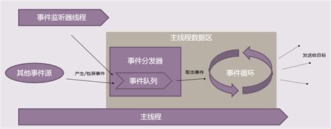 探索X窗口系统 合迅科技