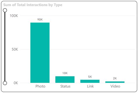 Github Xshaimaacoursera Sales Analysis In Power Bi Clean And