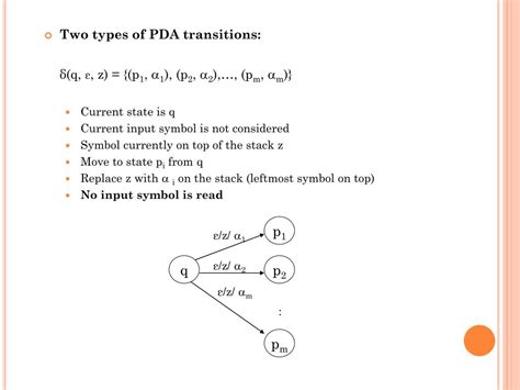 Ppt Pushdown Automata Pda Powerpoint Presentation Free Download Id4983354