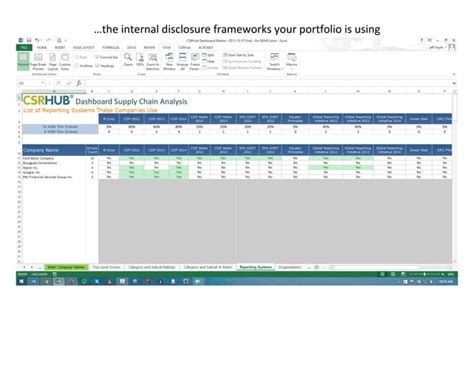 sample output from csrhub s macro enabled spreadsheet ppt