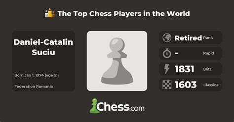 Daniel Catalin Suciu Top Chess Players