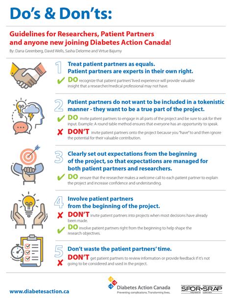 Patient Engagement Resources Diabetes Action Canada Spor Network