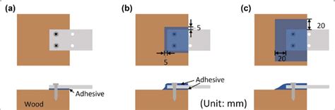 A Standard Hybrid Joint B Hybrid Joint Adhesive Fillet Narrow And Download Scientific