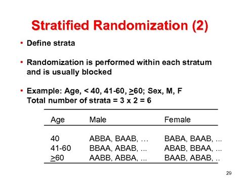 Statistics 542 Introduction To Clinical Trials Randomization Methods