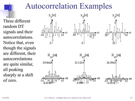 Ppt Correlation Energy Spectral Density And Power Spectral Density Powerpoint Presentation