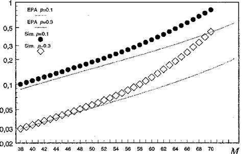 Figure 1 From Prma Performance Evaluation Based On Queueing Theory Semantic Scholar