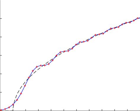 The spectral density ρðEÞ both exactly solid line and numerically Download Scientific