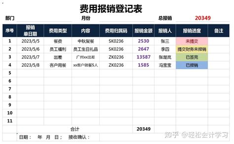 费用报销管理这样做也太方便了财务经理熬了整整3天实用 知乎