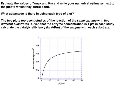Solved • Show That Under Steady State Conditions The