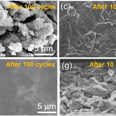 SEM Images Of A B Traditional CMC Bonded SiO X Electrode C Download Scientific Diagram