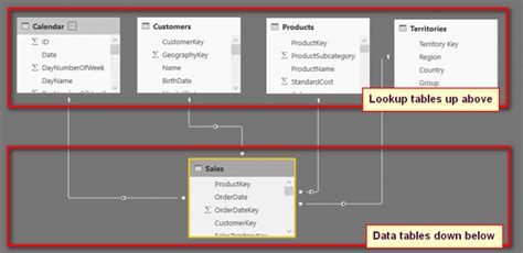 Best Practices For Data Modeling In Power Bi — Casewhen Bi Consulting