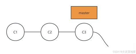 Git由浅入深,一文搞定!!!git 深入理解 Csdn博客 Git由浅入深,一文搞定!!!git 深入理解 Csdn博客