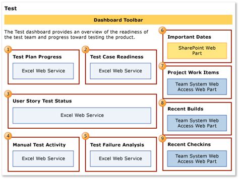 Test Dashboard Agile And Cmmi Tfs Microsoft Learn