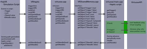 10 Interface Functions To Link Simulation To The Haptic Script Download Scientific Diagram