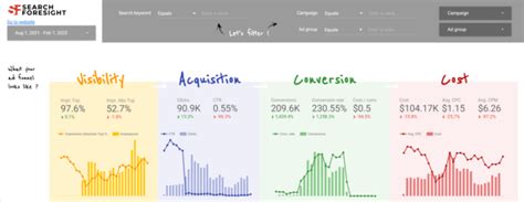 13 Paid And Free Data Visualization Tools Which Will You Use