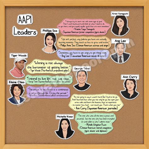 AAPI Heritage Month Bulletin Board Kit Inspiring Quotes Vector Cartoons Asian American