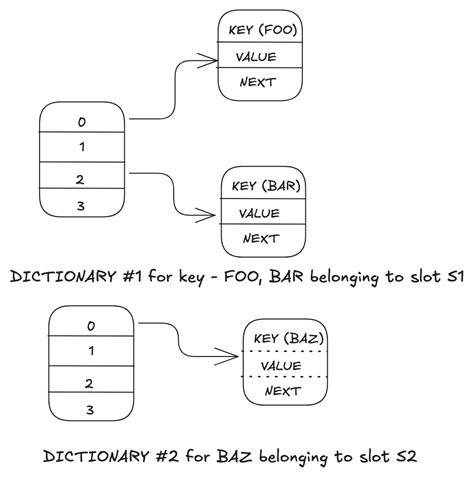 Valkey · Storing More With Less Memory Efficiency In Valkey 8
