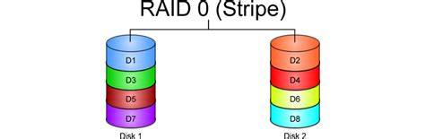 understanding raid bots