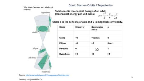 Orbits And Space Flight Types Of Orbits Pptx