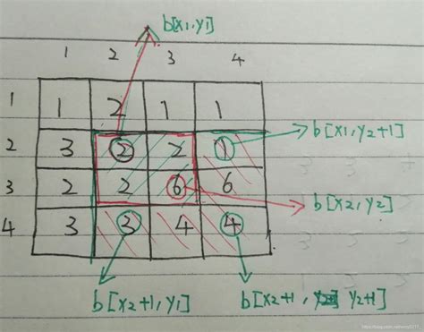 一维差分、二维差分算法 csdn博客