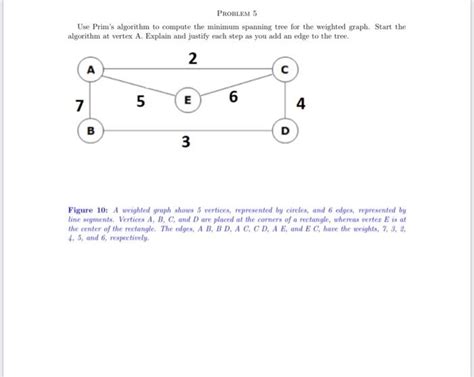Solved PROBLEM Use Prim S Algorithm To Compute The Minimum Chegg