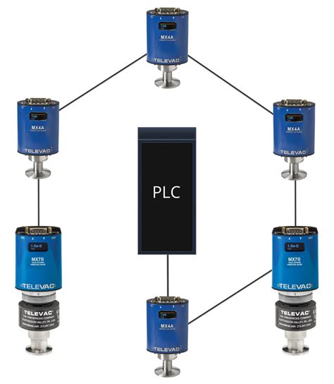 Ethernetip Heat Treat Today