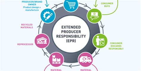 A Lesson In Epr From Wpo Pkn Packaging News