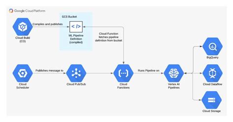 Daniele Luzi On Linkedin Automating Security Testing Of Llm Pipelines