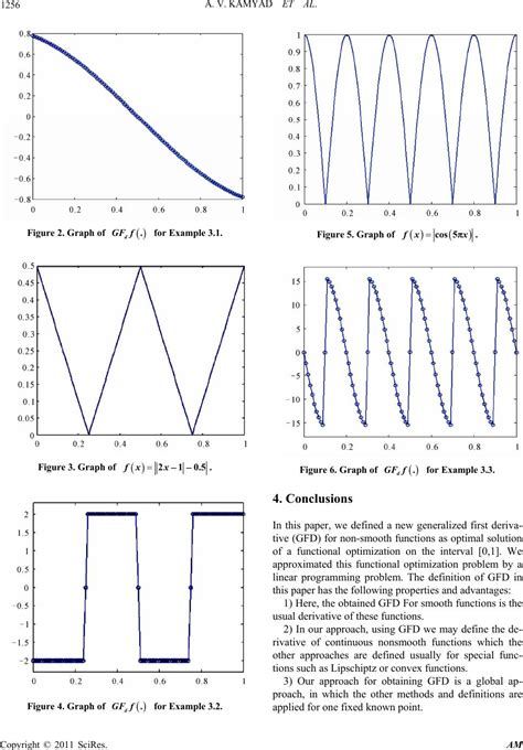 A New Definition For Generalized First Derivative Of Nonsmooth Functions