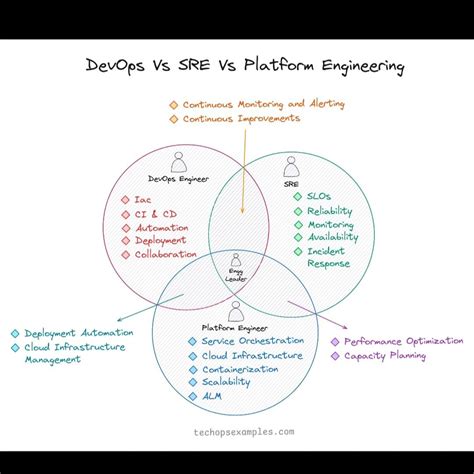 Devops Sre Platformengineering Tech Infrastructure Automation Saksham Mathur