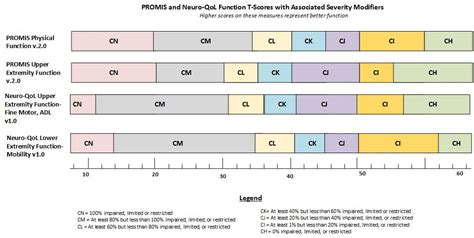 G Code Severity Modifiers