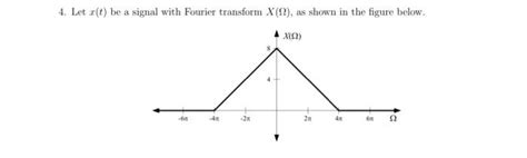 Solved Let X T Be A Signal With Fourier Transform X Chegg