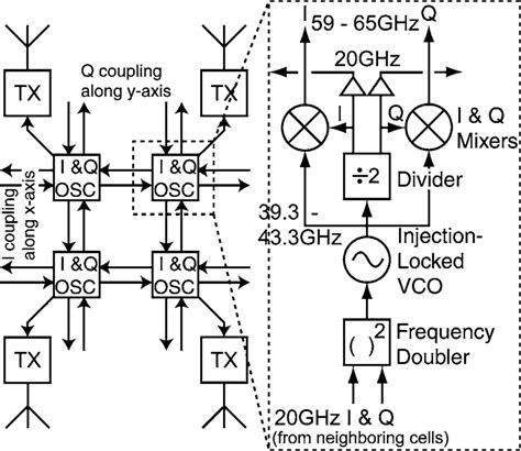 coupled oscillator schematic the oscillators are coupled along two