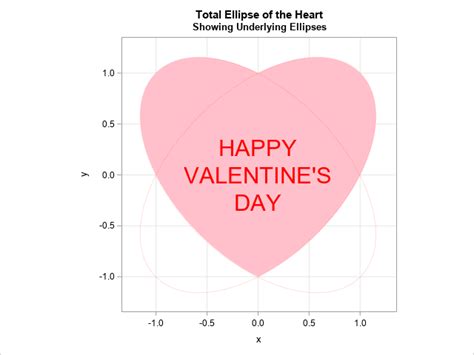 How To Draw Heart In Matlab