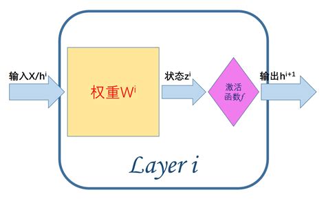 Csdn