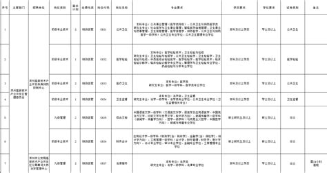 2023年滨州高新事业单位招聘12人今日开始报名！山东事业单位考试华图教育