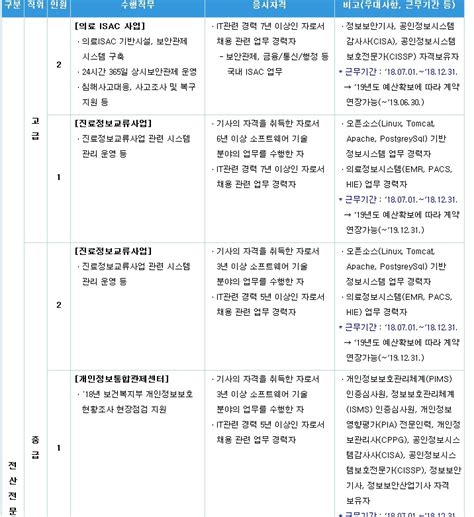 Cppg 개인정보관리사