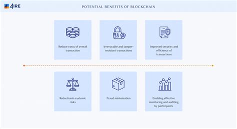 Top 10 Blockchain Programming Languages In 2025 4IRE