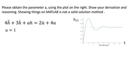 please obtain the parameter a using the plot on the right show your