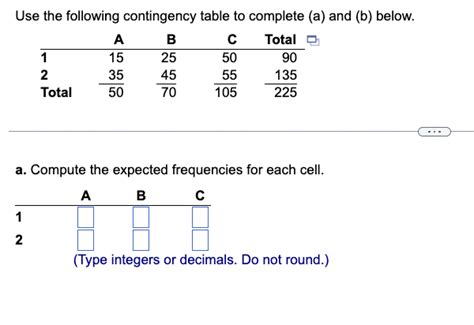 Solved Use The Following Contingency Table To Complete A Chegg