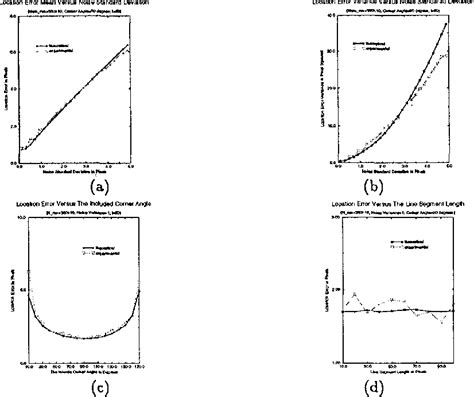 figure 1 from corner detection using the map technique semantic scholar