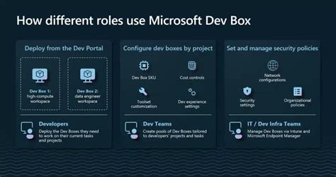 Microsoft Anuncia Dev Box Com Foco Em Desenvolvimento E Baseado Em Nuvem Sempreupdate