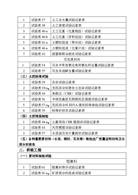 某地区试验资料目录详细文档 电气试验资料 土木在线