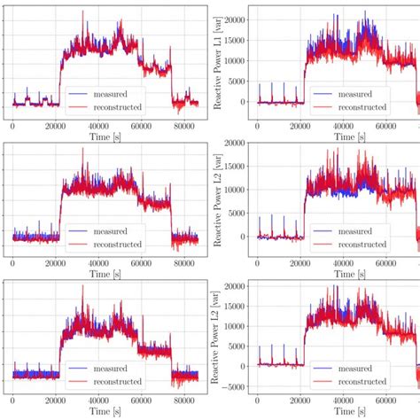 Graphical Representation Of Energy Disaggregation Upper Illustration Download Scientific