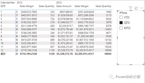 Power Bi 字段参数和计算组：时间智能矩阵 Power Bi 木小桼