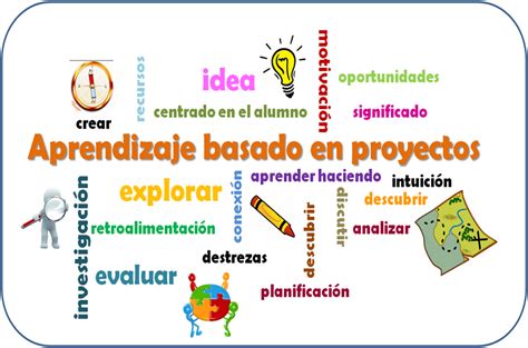 Programa De Enriquecimiento Curricular Para Altas Capacidades