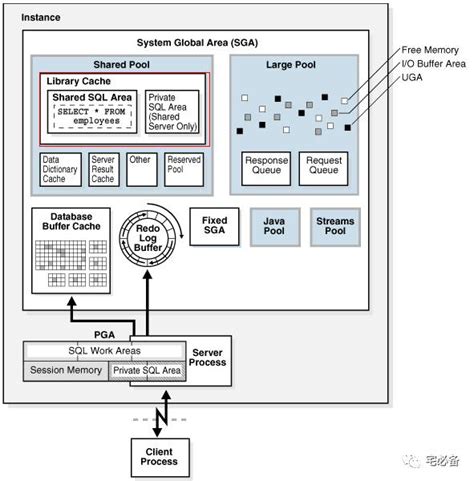 5 library hit oracle awr 报告全解析