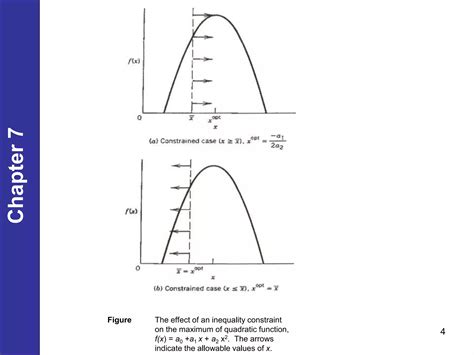 Linear Programming Reviewppt