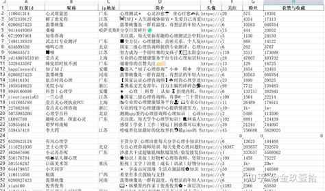这些小红书用户采集的秘密你绝对想不到 知乎