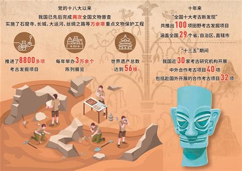 见证新时代 从“考古大国”向“考古强国”迈进 民生网 人民日报社《民生周刊》杂志官网